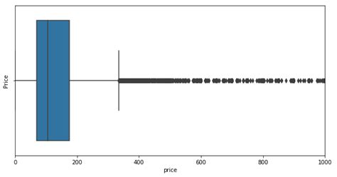 continuous variable plots with seaborn and matplotlib