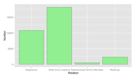 bar chart how to display x value names in barplot in r