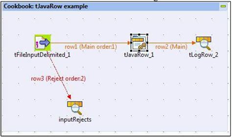 how to use java classes in talend
