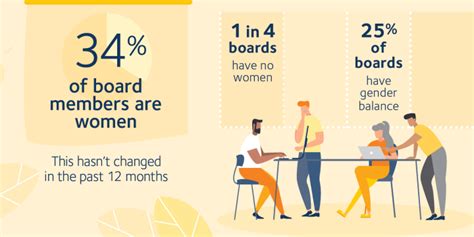Wgea Gender Equality Scorecard 2022 23 Wgea
