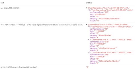 教學課程：使用 azure ai 服務文字分析 azure synapse analytics microsoft learn