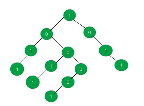 check if the given binary tree have a subtree with equal