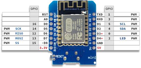 co2 ampel wemos mini d1 esp 32 dev kit c v2 arduino mh z19 42