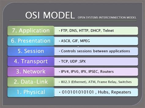 osi model