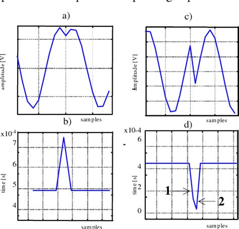 Figure 2 From Automatic Modulation Classification And Measurement Of