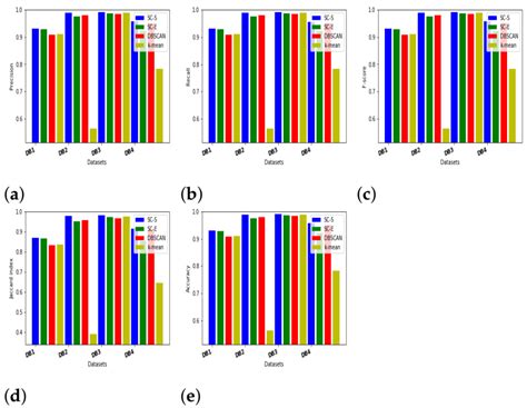 symmetry free full text an enhanced spectral clustering algorithm