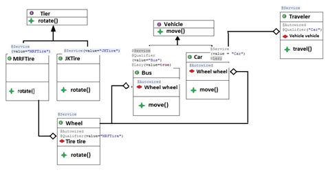 simplify java coding dependency injection [part 2]