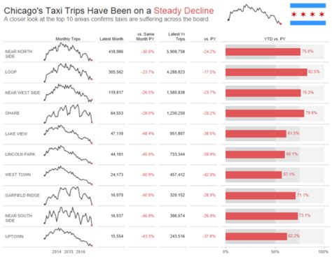 [tableau] 43 sparklines 趨勢線 明細表格 聚沙成塔 點部落