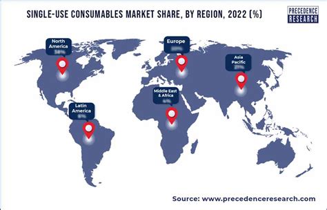 Single Use Consumables Market Size Growth Report 2032