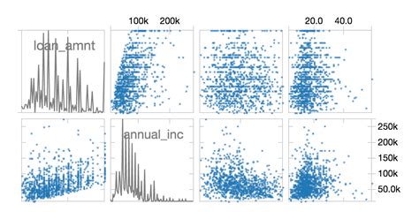 ml runtime databricks