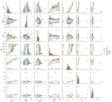 datasframe modern pandas part 6 visualization