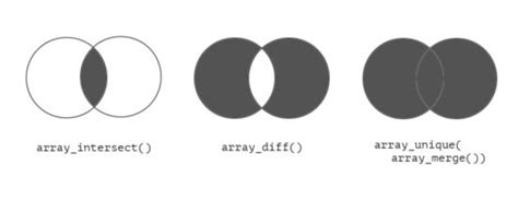 php arrays phppot