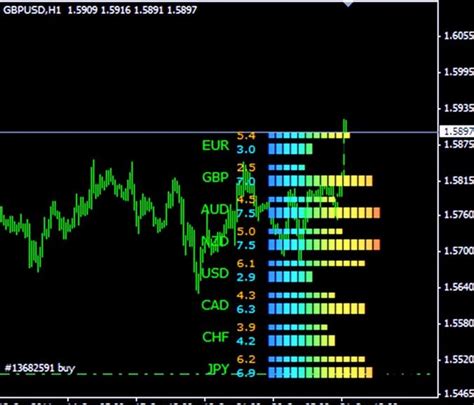 Best Free Mt4 And Mt5 Indicators Eas Forex System And Strategies Part 2