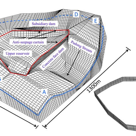 Three Dimensional Finite Element Mesh Of The Model Download