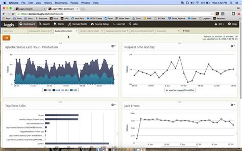 create loggly custom dashboards log analysis log monitoring by loggly