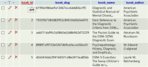 mysql select random rows a beginner s guide mysql tutorial