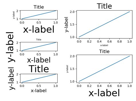 resizing axes with tight layout — matplotlib 3 0 3