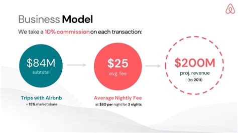 How To Create A Pitch Deck Business Model Slide Vip Graphics