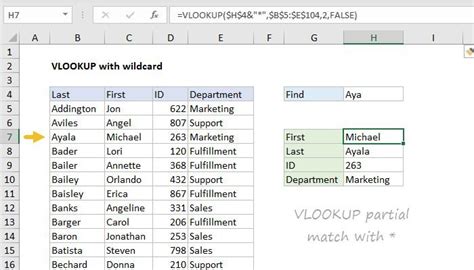 Free Vlookup In Excel Course [how To Use Vlookup Formula] Great Learning