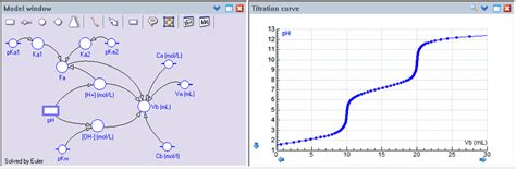 Titration Curve Diprotic Acid