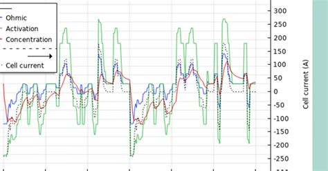 How To Build An App From A Comsol Multiphysics® Model Comsol Blog
