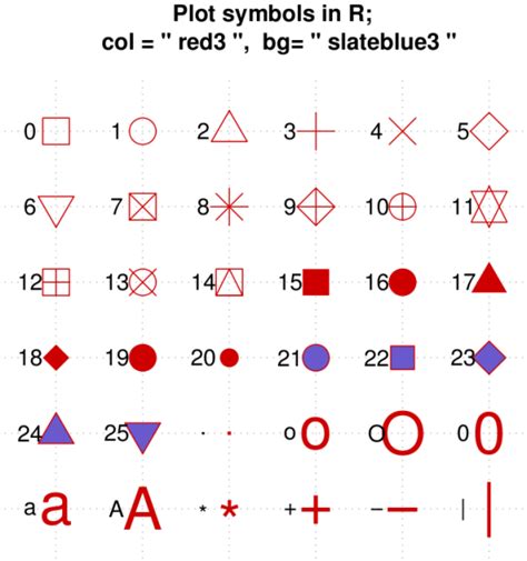 r margins example