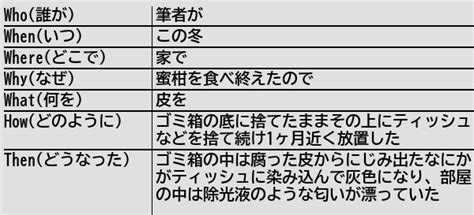 健常者エミュレータ事例集wiki On Twitter [新規記事] 部屋に生ゴミを放置してはいけない 健常者エミュレータ事例集
