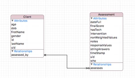 swift how to append the contents of nsset to [nsmanagedobject