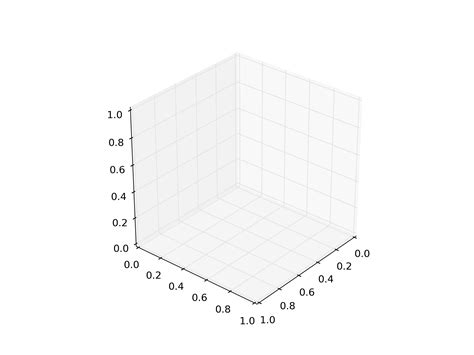 python matplotlib savefig with eps doesn t draw grid