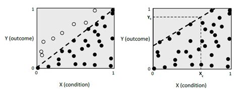 nca and qca nca and other data analysis methods faq about nca