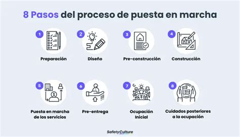Puesta En Marcha Definición Proceso Y Tipos Safetyculture