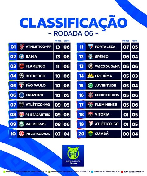Tabela De Jogos Do Vasco No Campeonato Brasileiro 2024 Veja Todos🎉