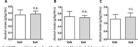 Figure 3 From Glucagon Like Peptide 1 Receptors Within The Nucleus Of