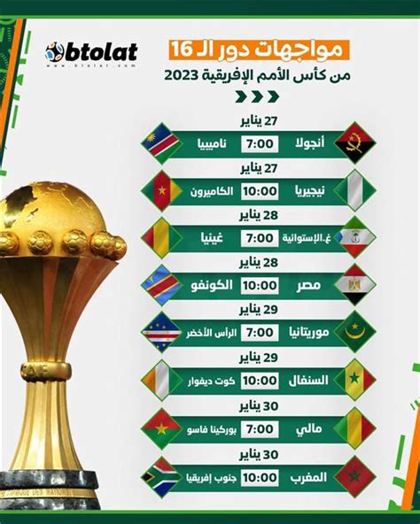 مواجهات دور الـ16 من كأس أمم إفريقيا بطولات