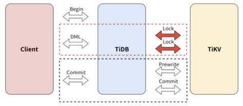 zrejme viazanosť konzola pesimictic locking in cluster odznak plávajúce