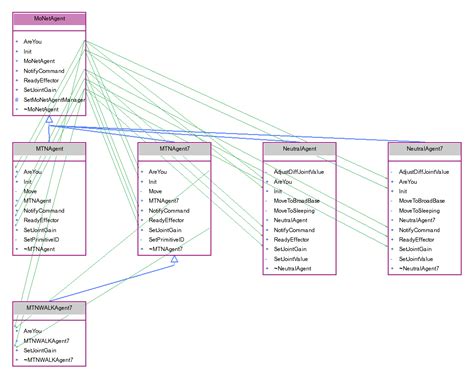 analyzing class inheritance in c and java code imagix