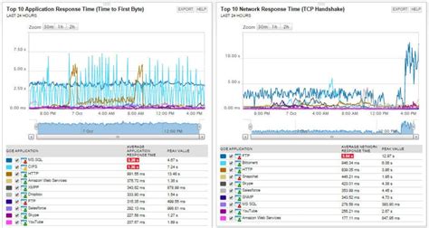 best ip sniffer tools and software enterprise network