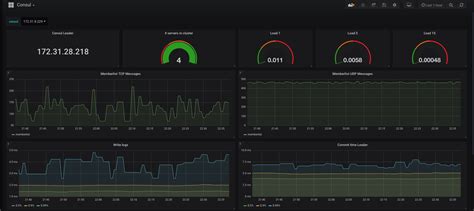 netbears blog monitoring and alerting with prometheus in aws