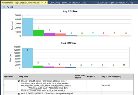 monitor cpu usage on sql server and azure sql microsoft tech