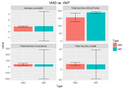 [solved] using apply functions with ggplot to plot a subset of