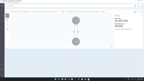 neo4j is drawing two relationships using apoc shortest path query based