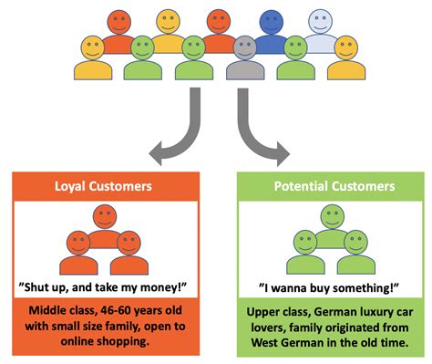 boosting sales through customer segmentation analysis knowing the