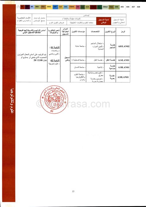 تخصص هندسة بحرية تسجيل وطني جامعة العلوم والتكنولجيا وهران موقع