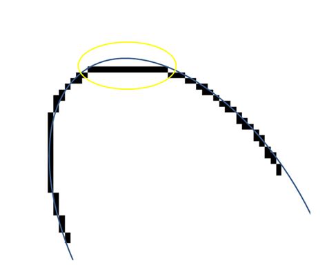 opencv how can i fit points to curve using c stack overflow