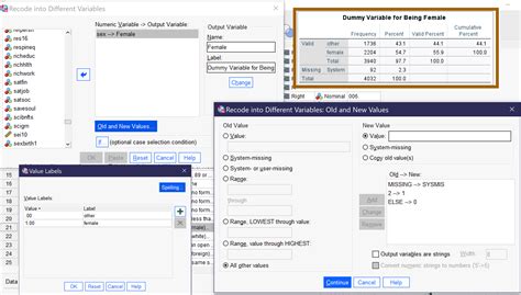 Quantitative Analysis With Spss Multivariate Regression – Social Data