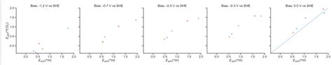 python add dashed lines to multiple plots created by