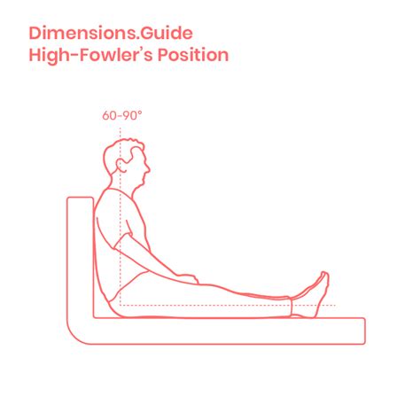 Resting Positions Dimensions And Drawings