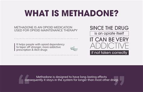 What You Should Know About Methadone In Your System
