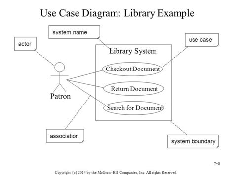 Pengertian Fungsi Dan Contoh Use Case Diagram Lengkap