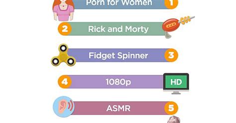 pornhub s top search terms in 2017 album on imgur